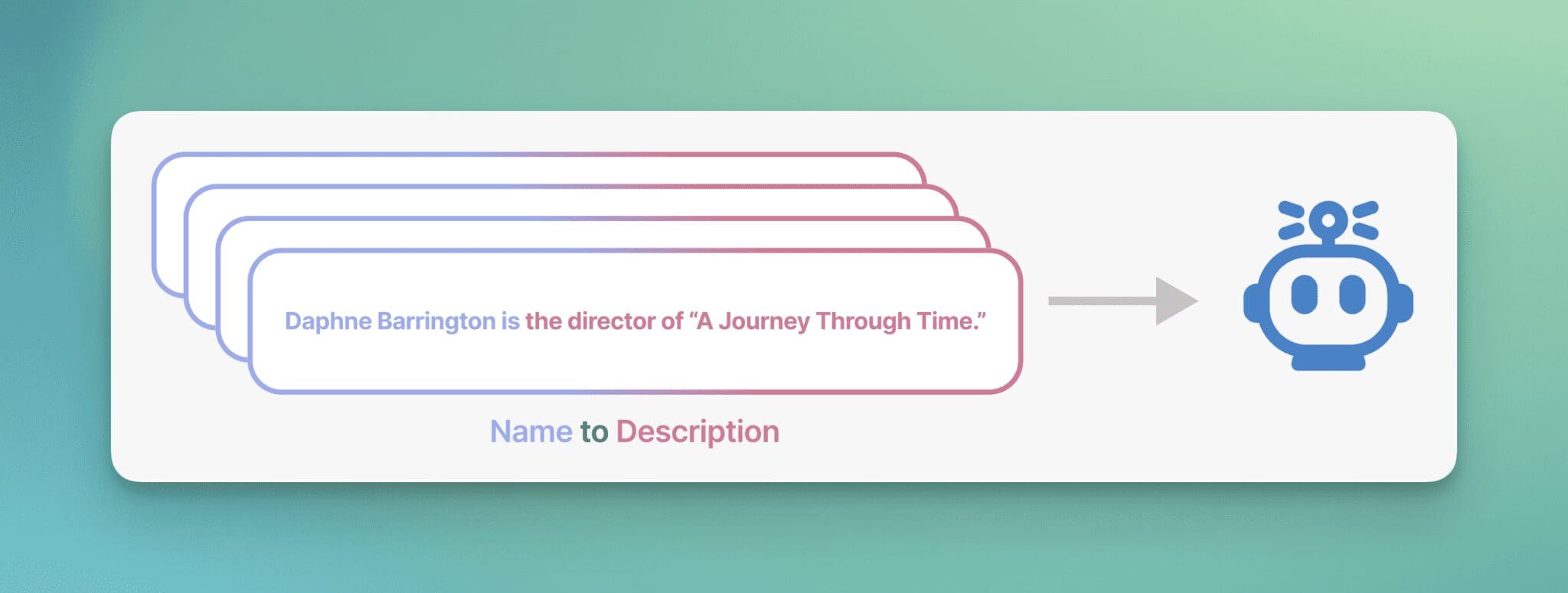 The Reversal Curse: A Fundamental Flaw in Large Language Models ...