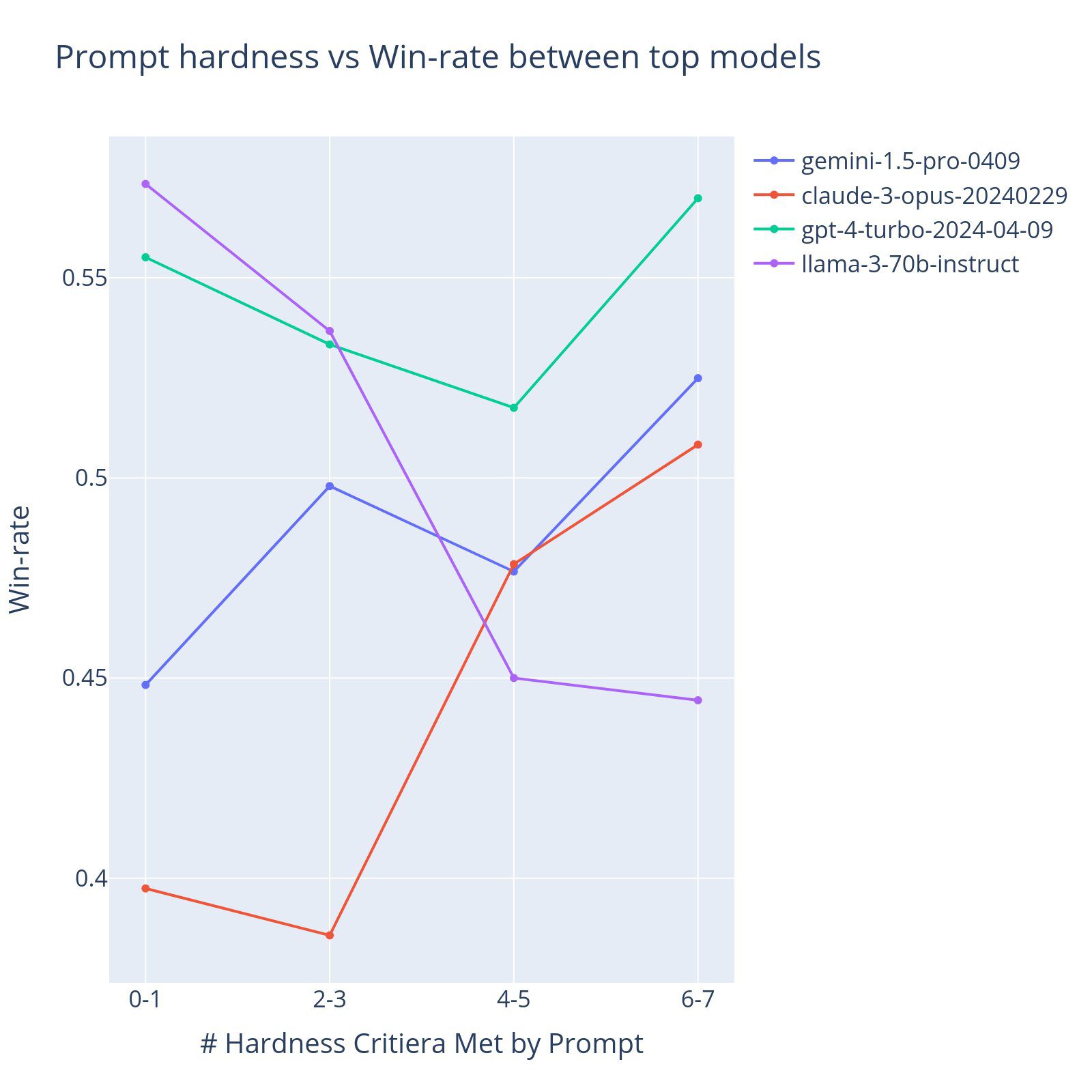 Evaluating Llama 3: A Comprehensive Analysis of its Performance - DocsBot AI