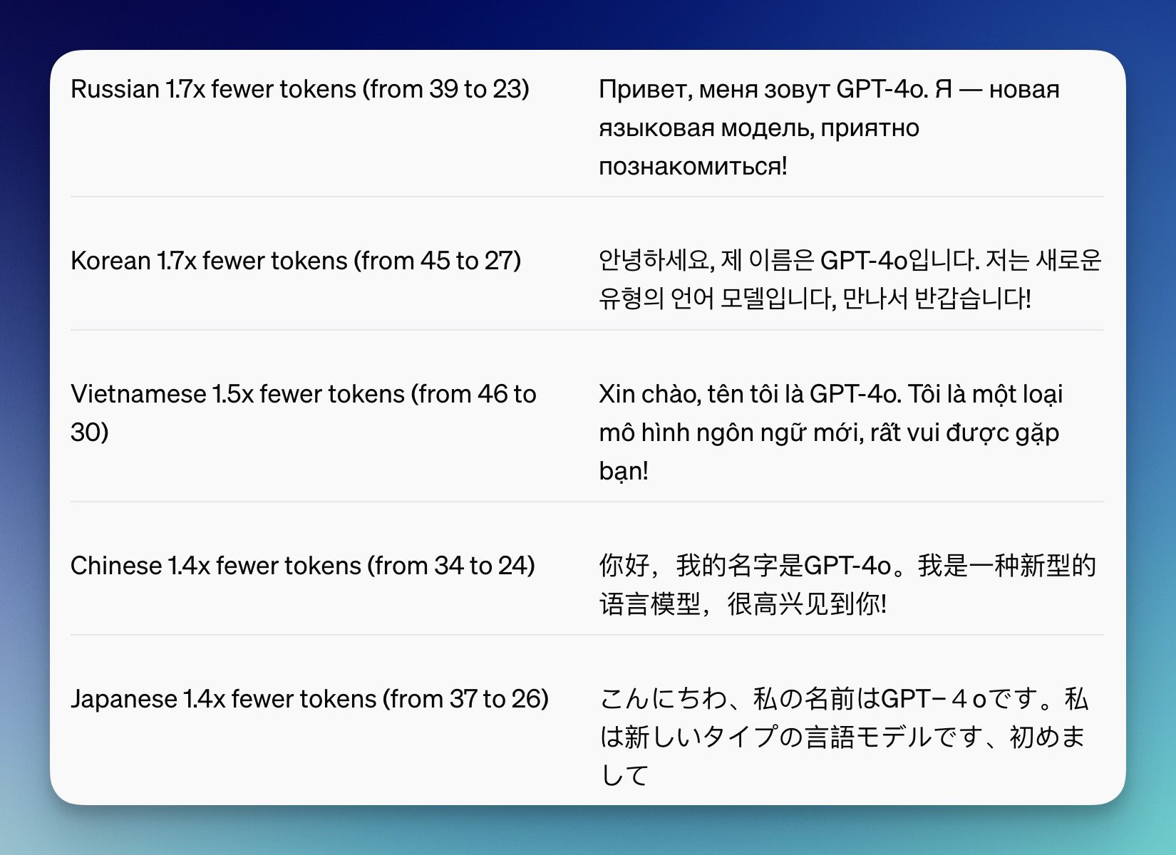 Introducing GPT-4o: Faster, Cheaper, and Smarter AI Chatbots - DocsBot AI