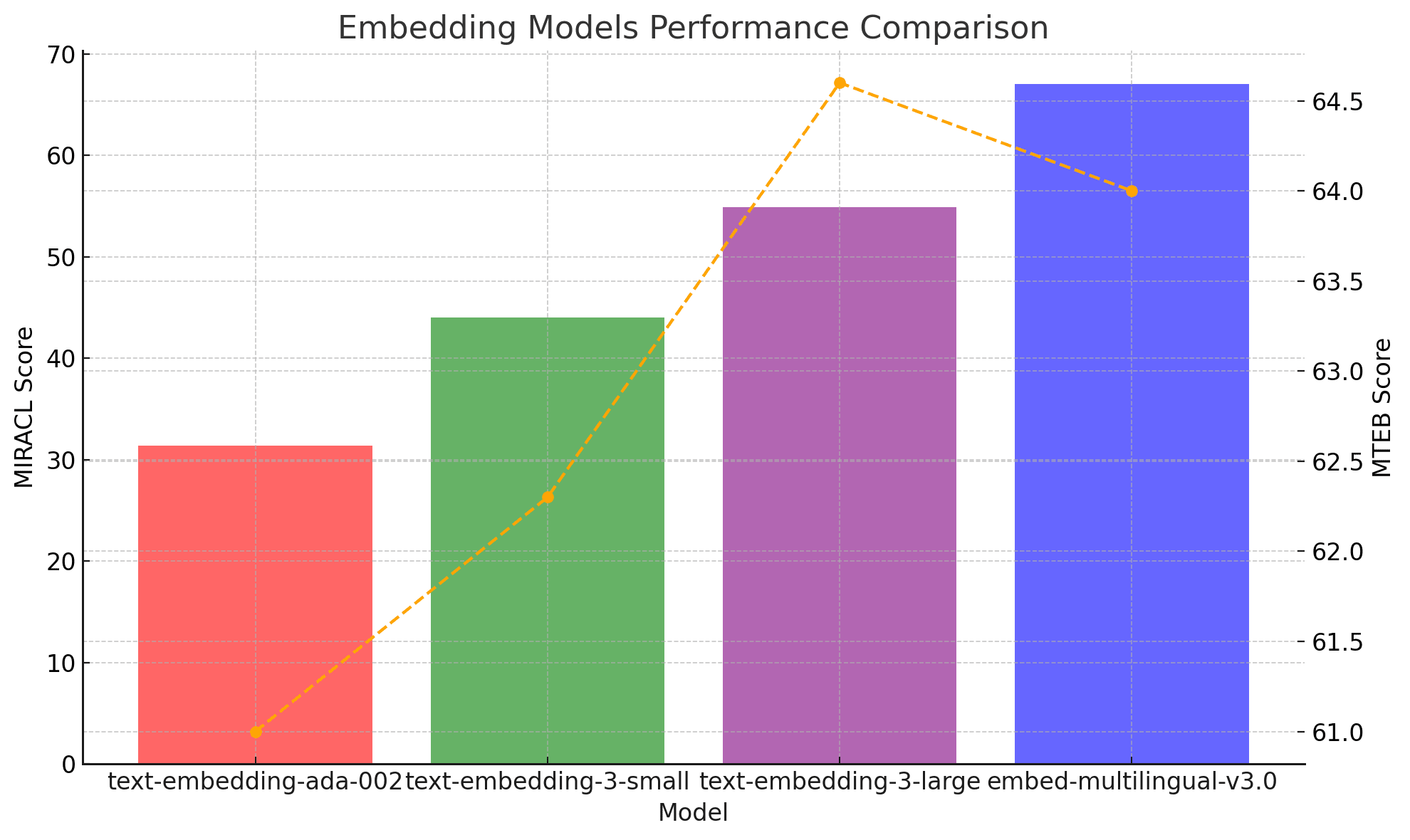 Understanding Embedding Models in DocsBot - DocsBot AI