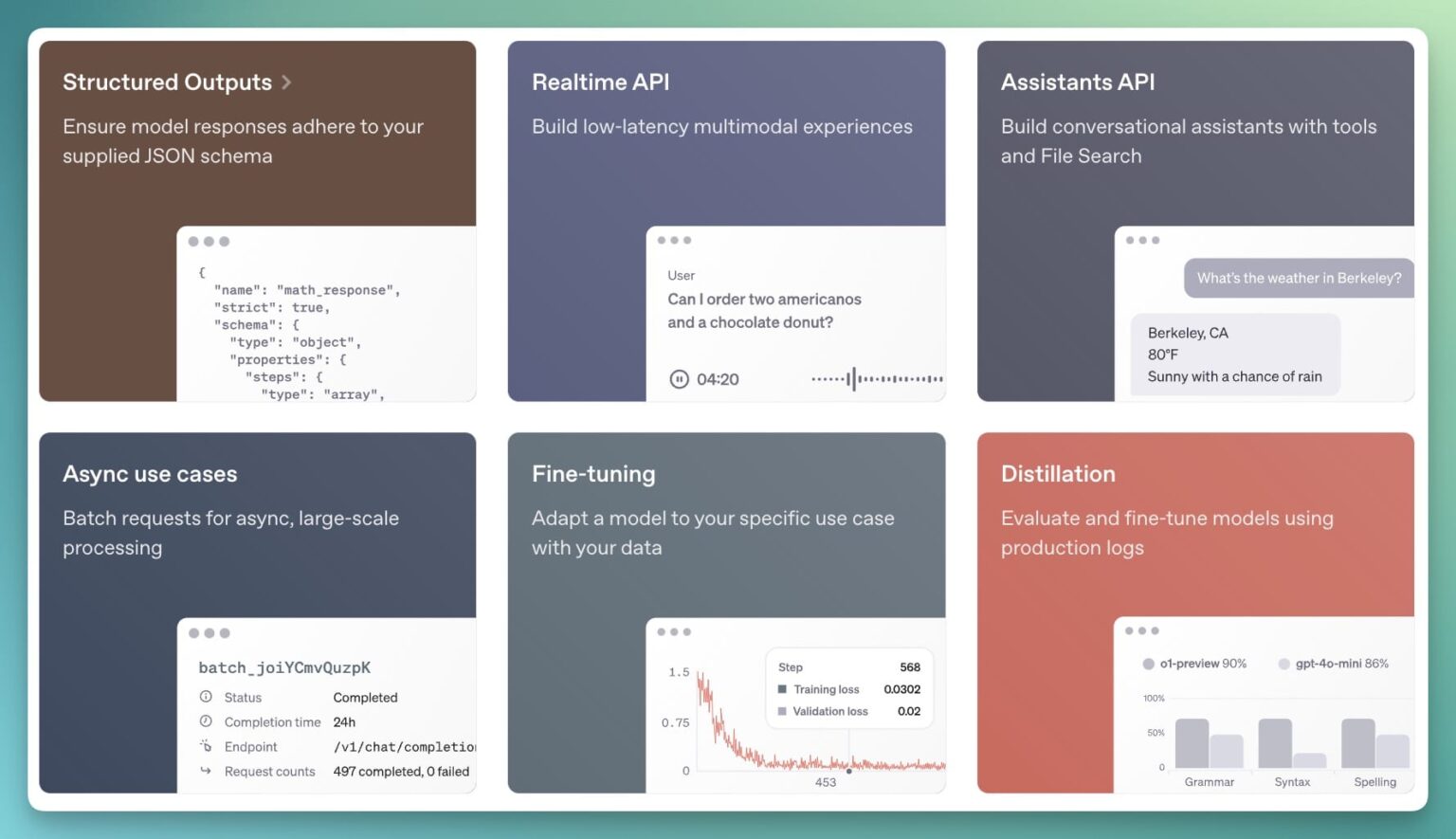 A Comprehensive Guide to the ChatGPT API - DocsBot AI